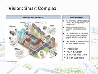 Smart Cities_ITCC project | PPT