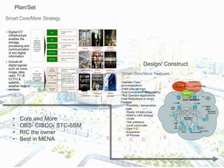 Smart Cities_ITCC project | PPT