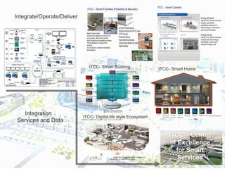 Smart Cities_ITCC project | PPT