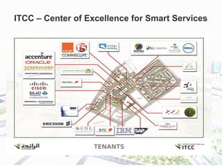 Smart Cities_ITCC project | PPT