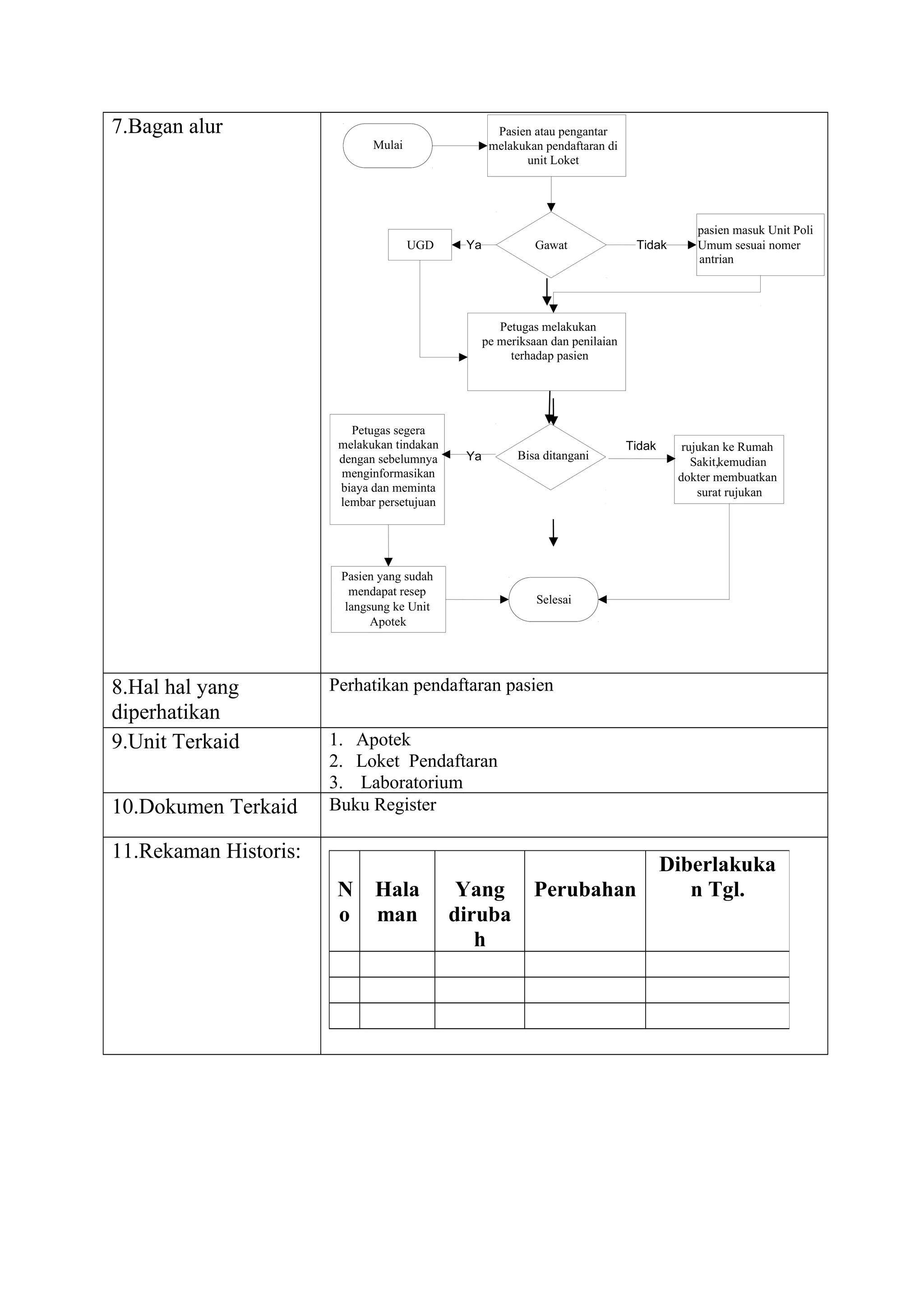 354327216 sop-alur-pelayanan-igd | DOC