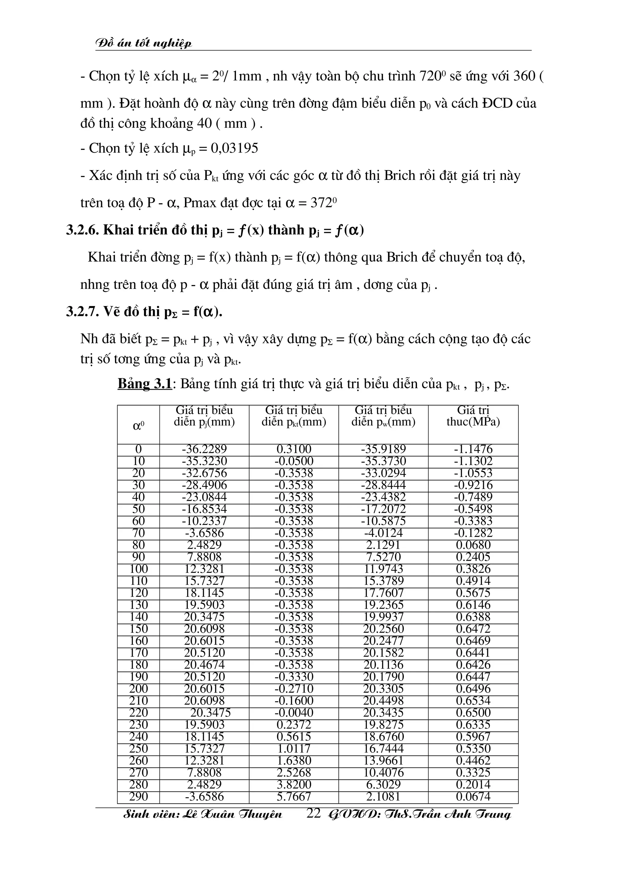 Đồ Án Tốt Nghiệp Động Cơ Đốt Trong | PDF