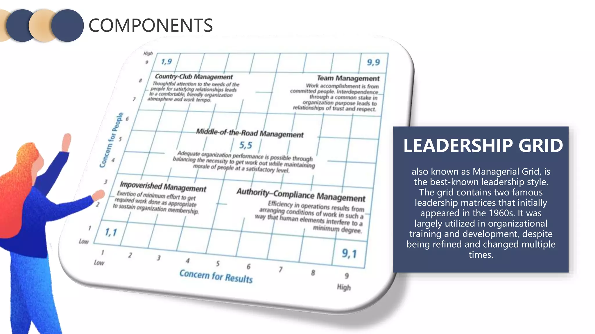 LEADERSHIP GRID | PPTX