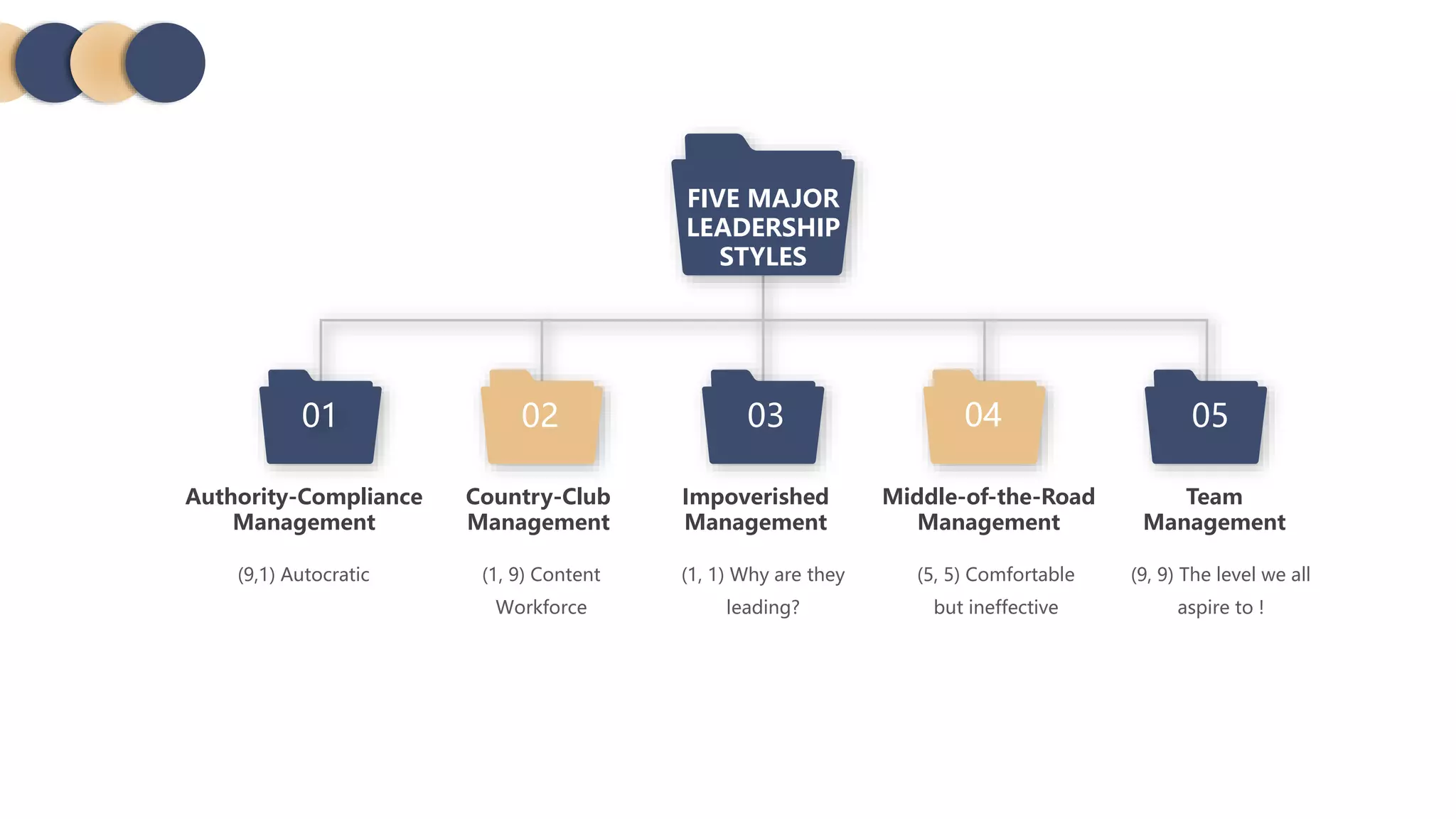 LEADERSHIP GRID | PPTX