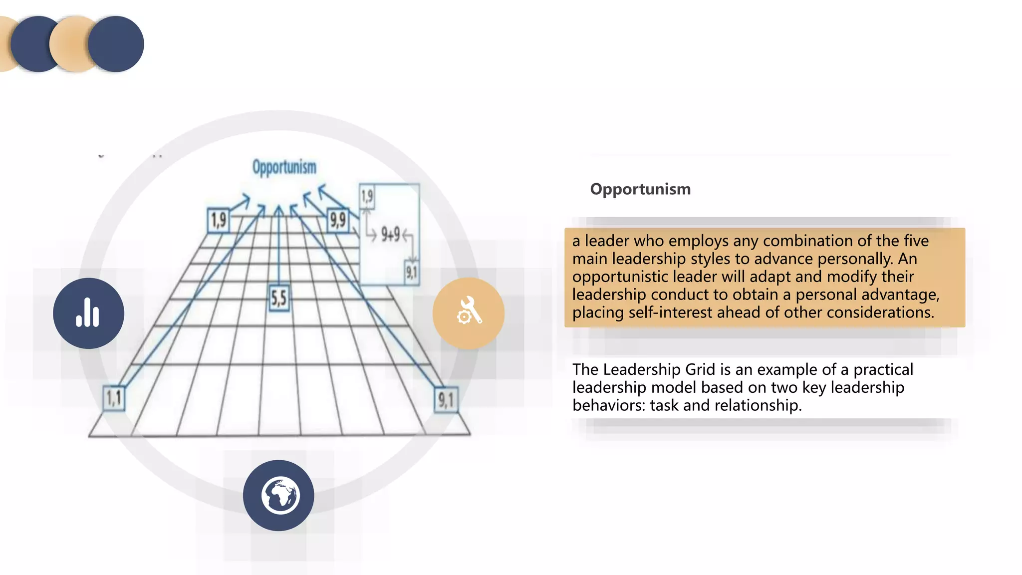 LEADERSHIP GRID | PPTX