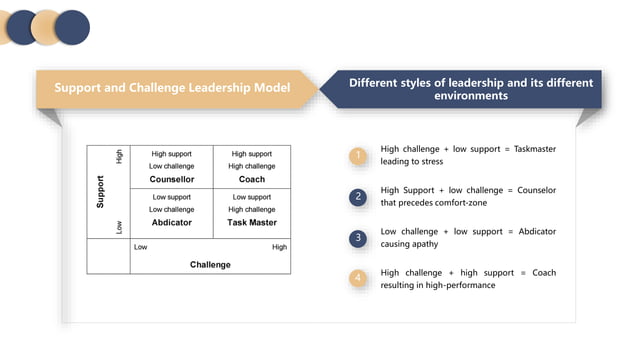 LEADERSHIP GRID | PPTX