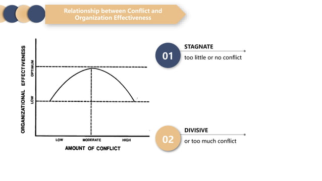 LEADERSHIP GRID | PPTX