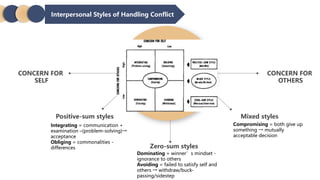 LEADERSHIP GRID | PPTX