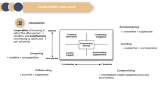 LEADERSHIP GRID | PPTX