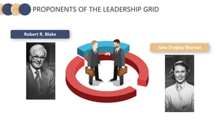 LEADERSHIP GRID | PPTX