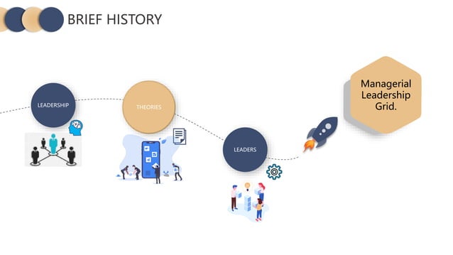 LEADERSHIP GRID | PPTX