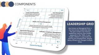 LEADERSHIP GRID | PPTX