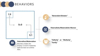 LEADERSHIP GRID | PPTX