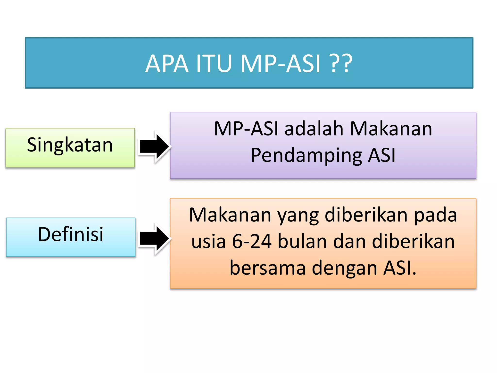 Pemberian makan bayi dan anak (PMBA) | PPTX