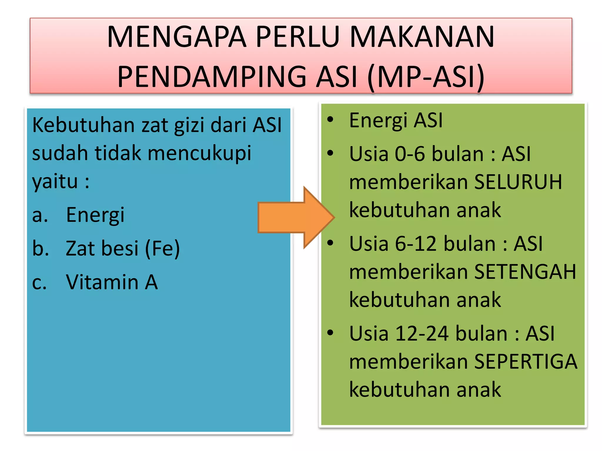 Pemberian makan bayi dan anak (PMBA) | PPTX