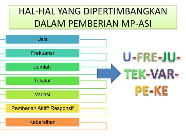 Pemberian makan bayi dan anak (PMBA) | PPTX