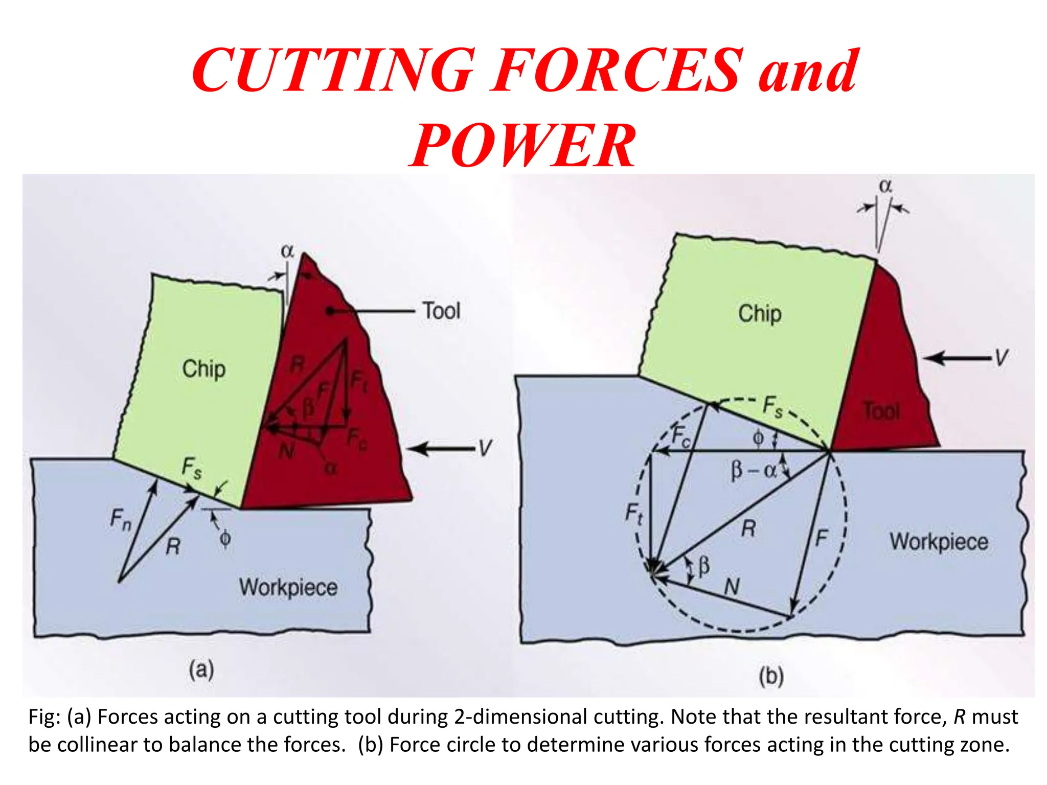 Cutting Forces in manufacturing technology | PPTX