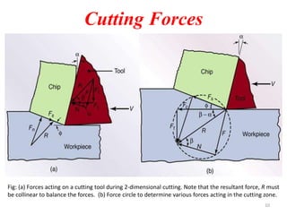 Cutting Forces in manufacturing technology | PPTX | Physics | Science