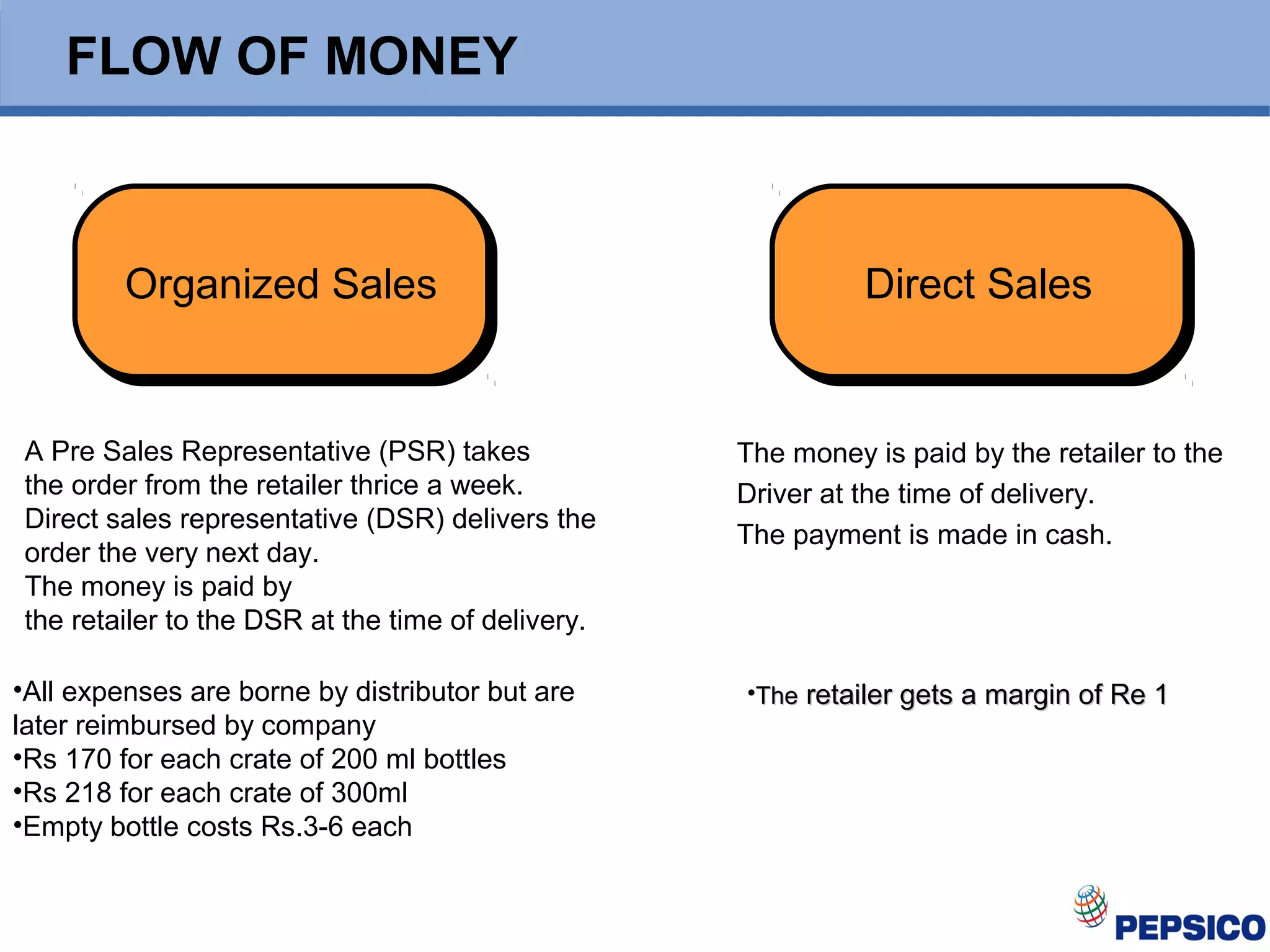 35492024 supply-chain-management-pepsi | PPT