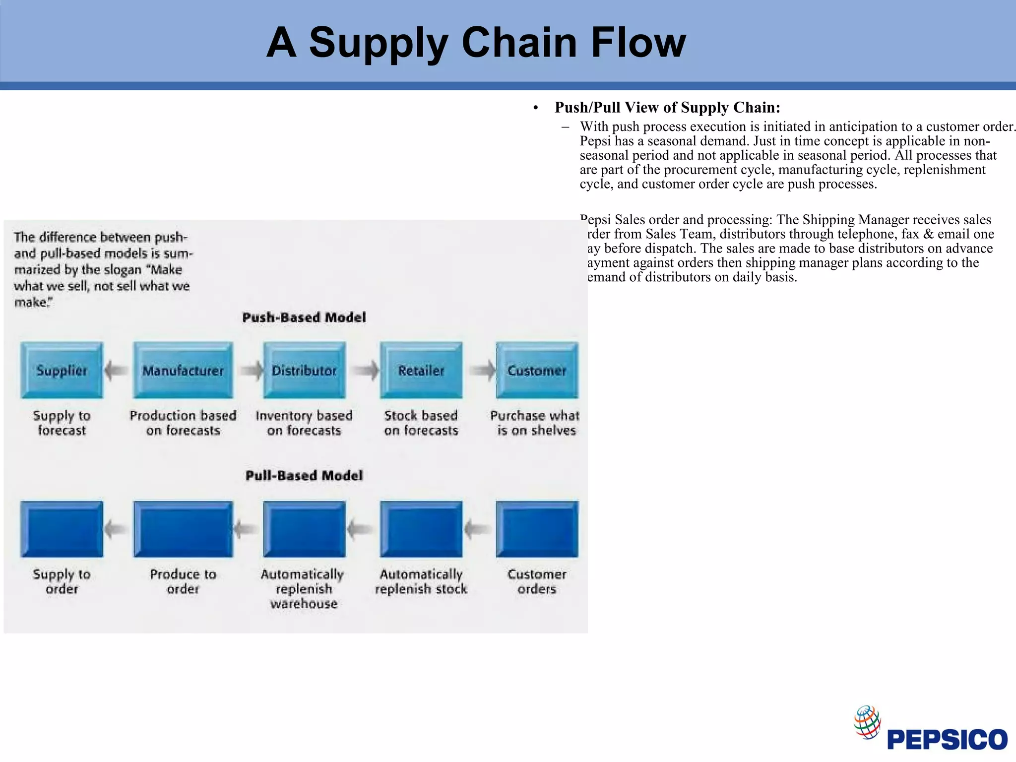 35492024 supply-chain-management-pepsi | PPT