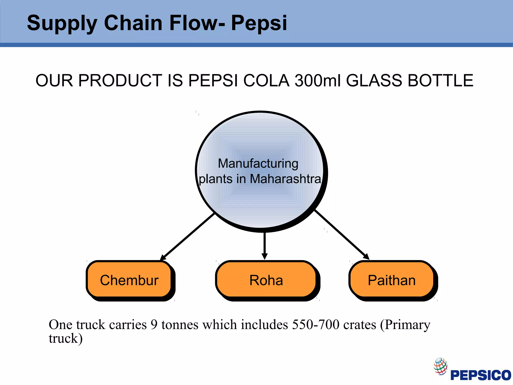 35492024 supply-chain-management-pepsi | PPT