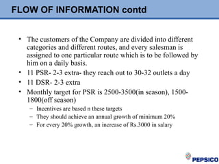 35492024 supply-chain-management-pepsi | PPT