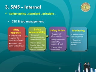 Occupational Health & Safety Management System 01 | PDF