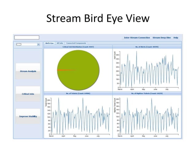 Batch Analysis | PPT