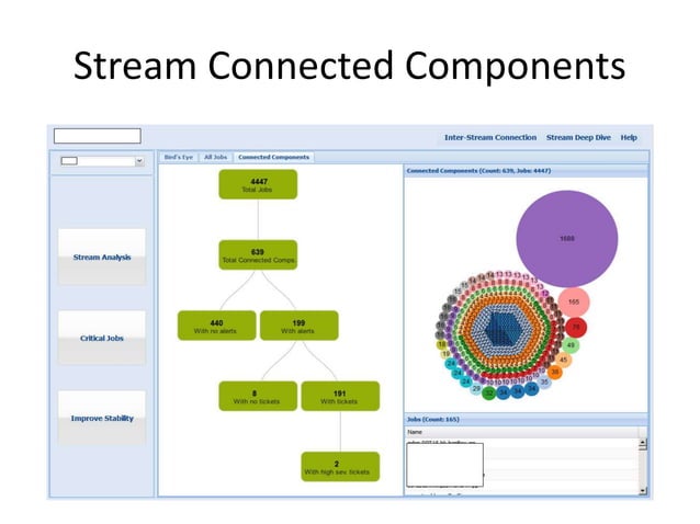 Batch Analysis | PPTX