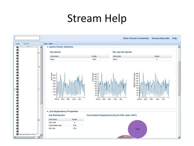 Batch Analysis | PPT