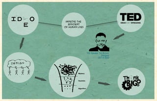 What is IDEO? IDEO X TED | PDF