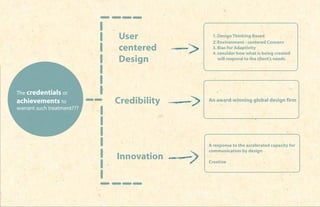 What is IDEO? IDEO X TED | PPT