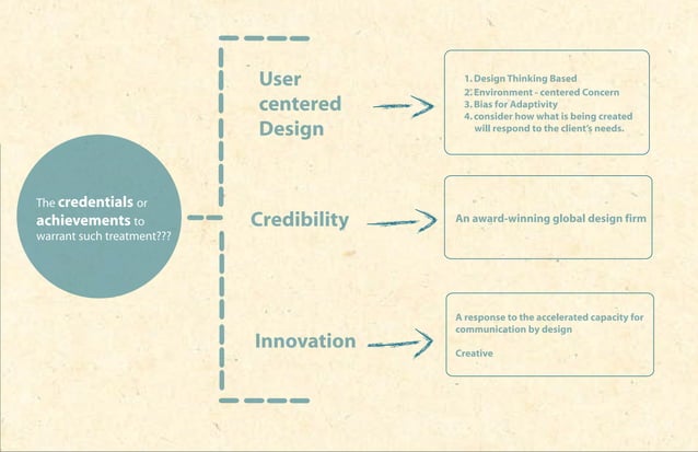What is IDEO? IDEO X TED | PPT