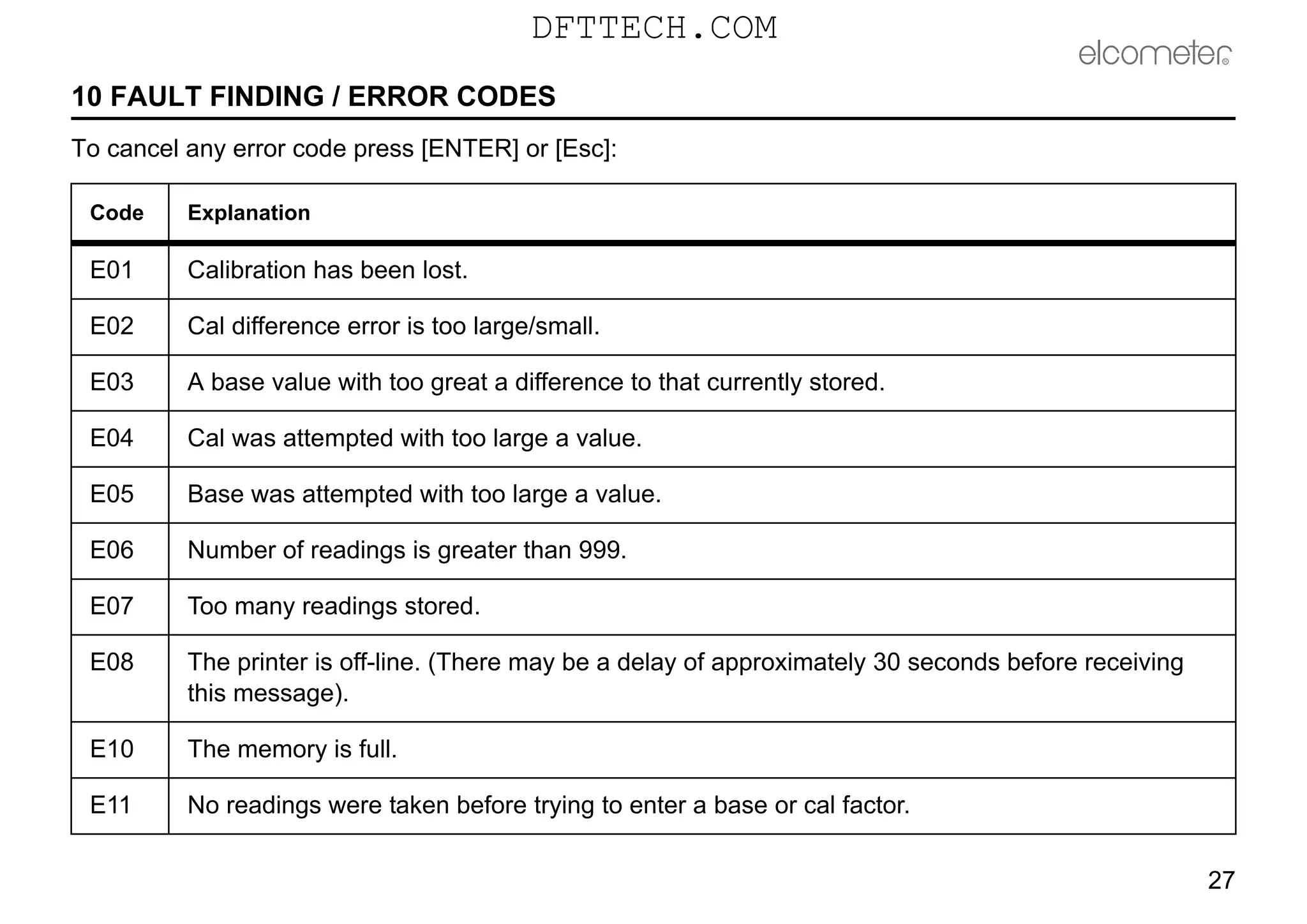 Elcometer 355 Coating Thickness Gauge Standard Model instructions | PDF