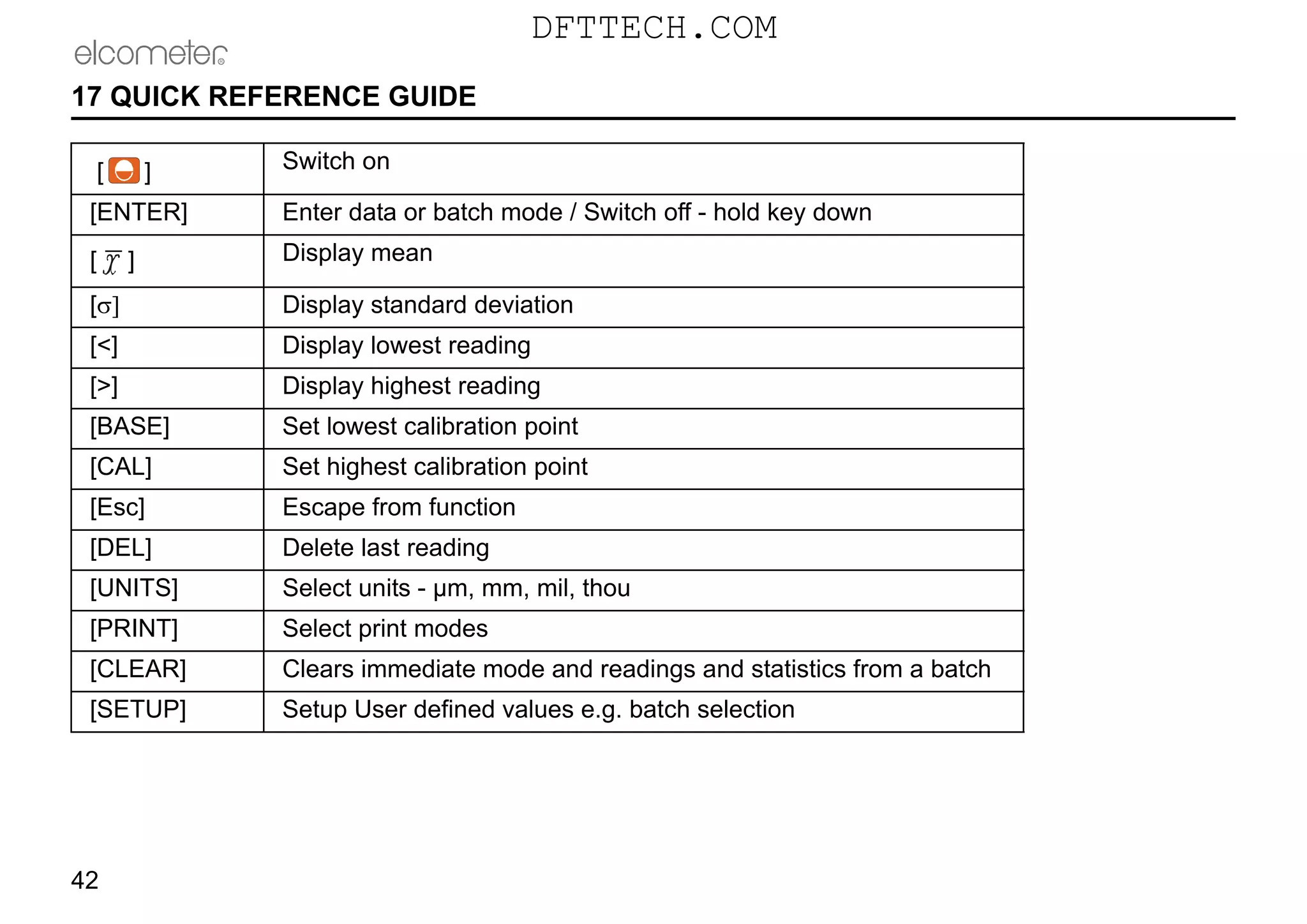 Elcometer 355 Coating Thickness Gauge Standard Model instructions | PDF