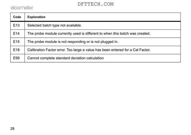 Elcometer 355 Coating Thickness Gauge Standard Model instructions | PDF