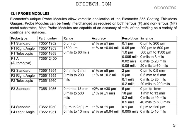 Elcometer 355 Coating Thickness Gauge Standard Model instructions | PDF