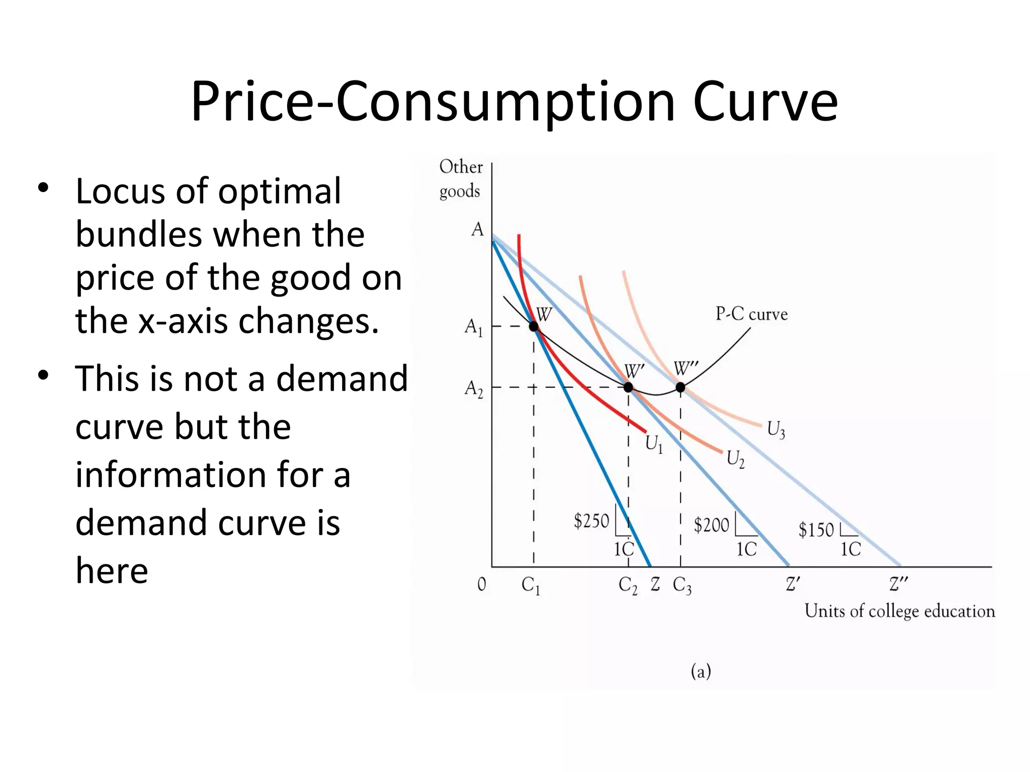 Price Consumption Curve | PPT