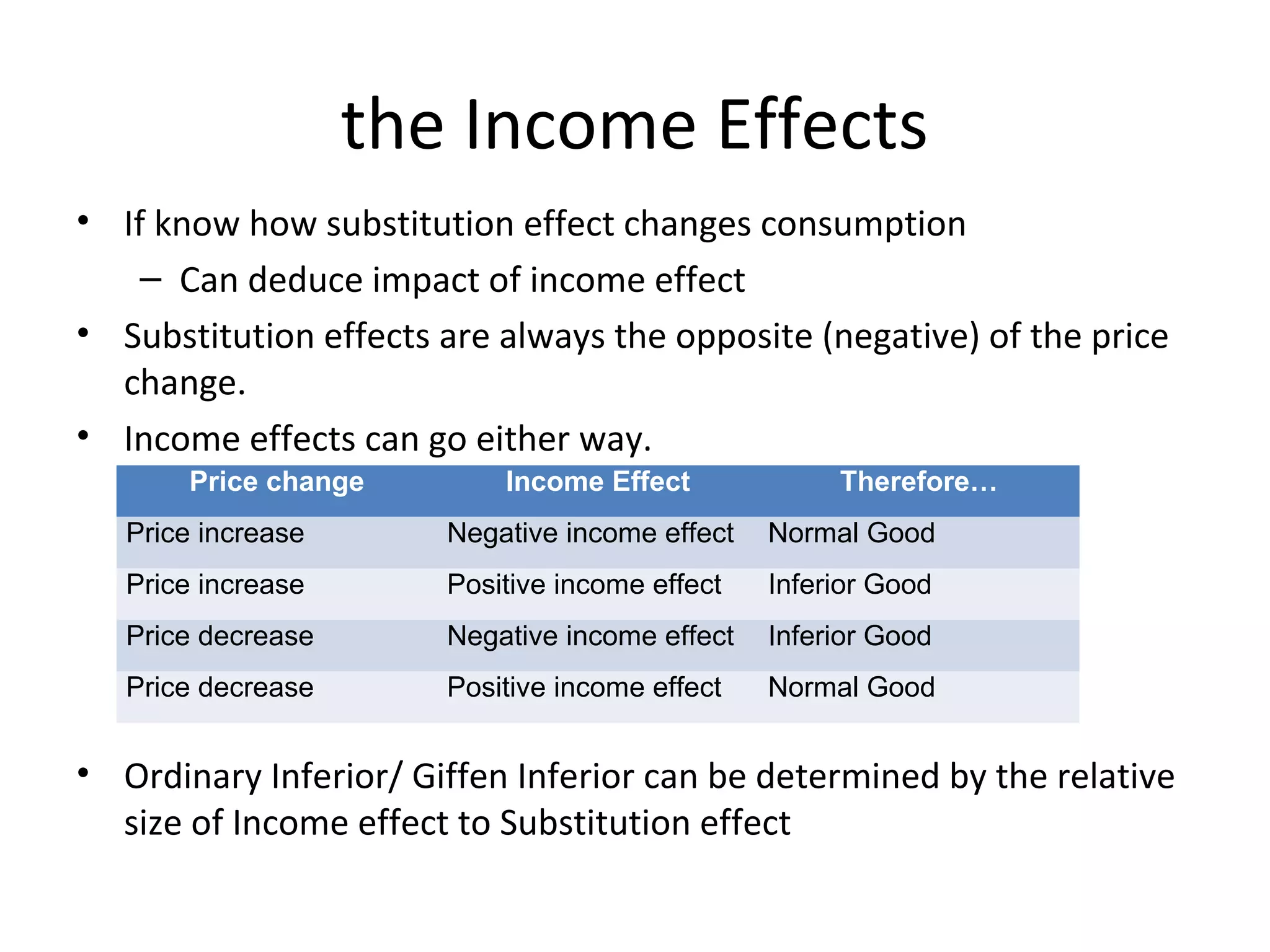 Price Consumption Curve | PPT