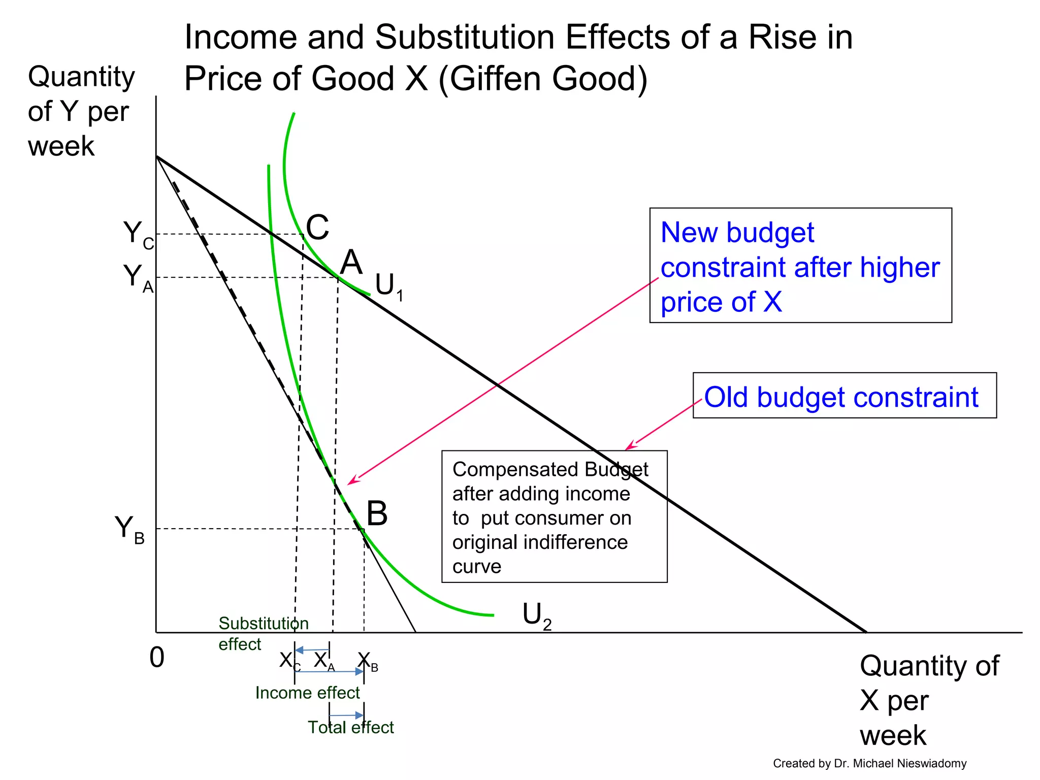 Price Consumption Curve | PPT