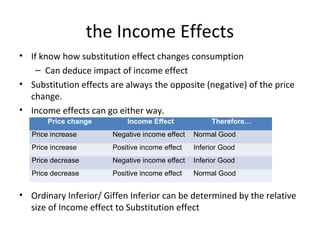Price Consumption Curve | PPT