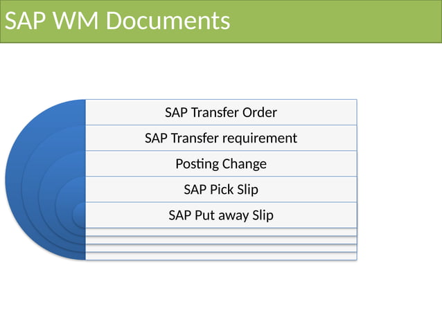355150291-WM-PPT_overview of SAP WM Process.pptx