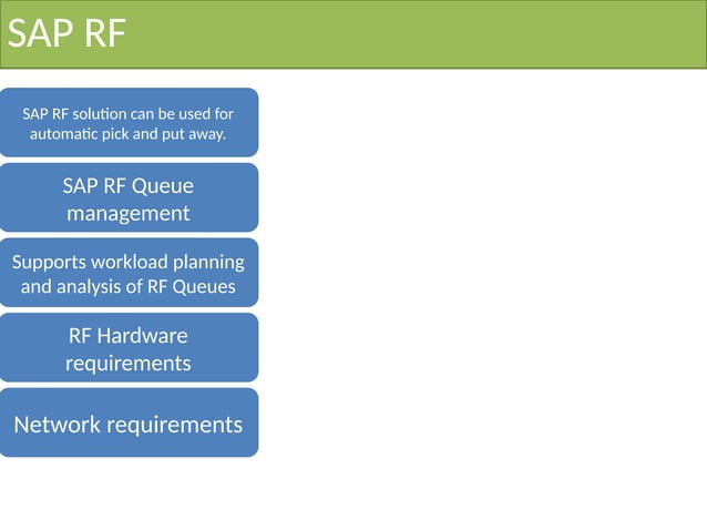 355150291-WM-PPT_overview of SAP WM Process.pptx