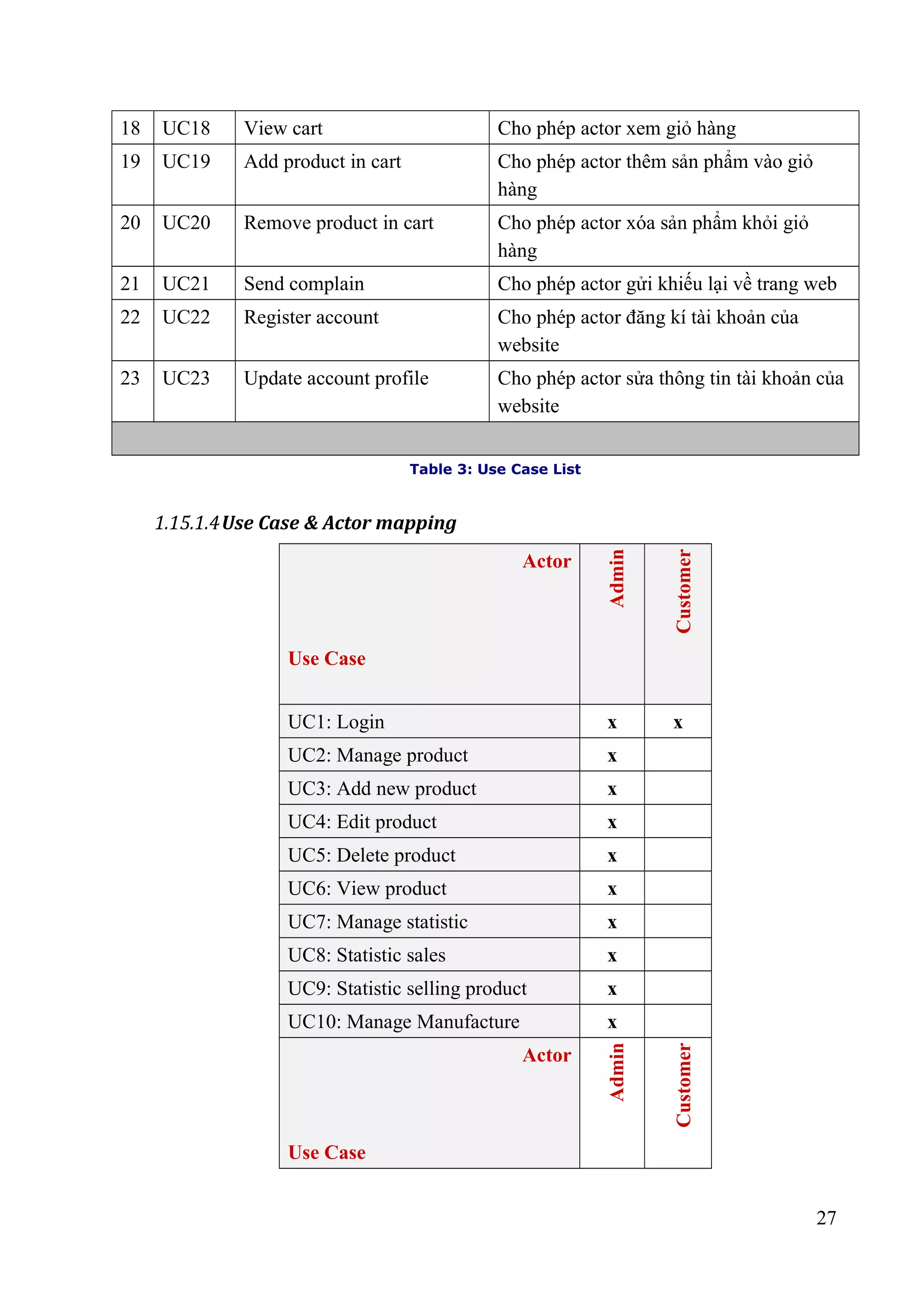 Báo cáo đồ án tôt nghiệp: Xây dựng Website bán hàng thông minh | PDF