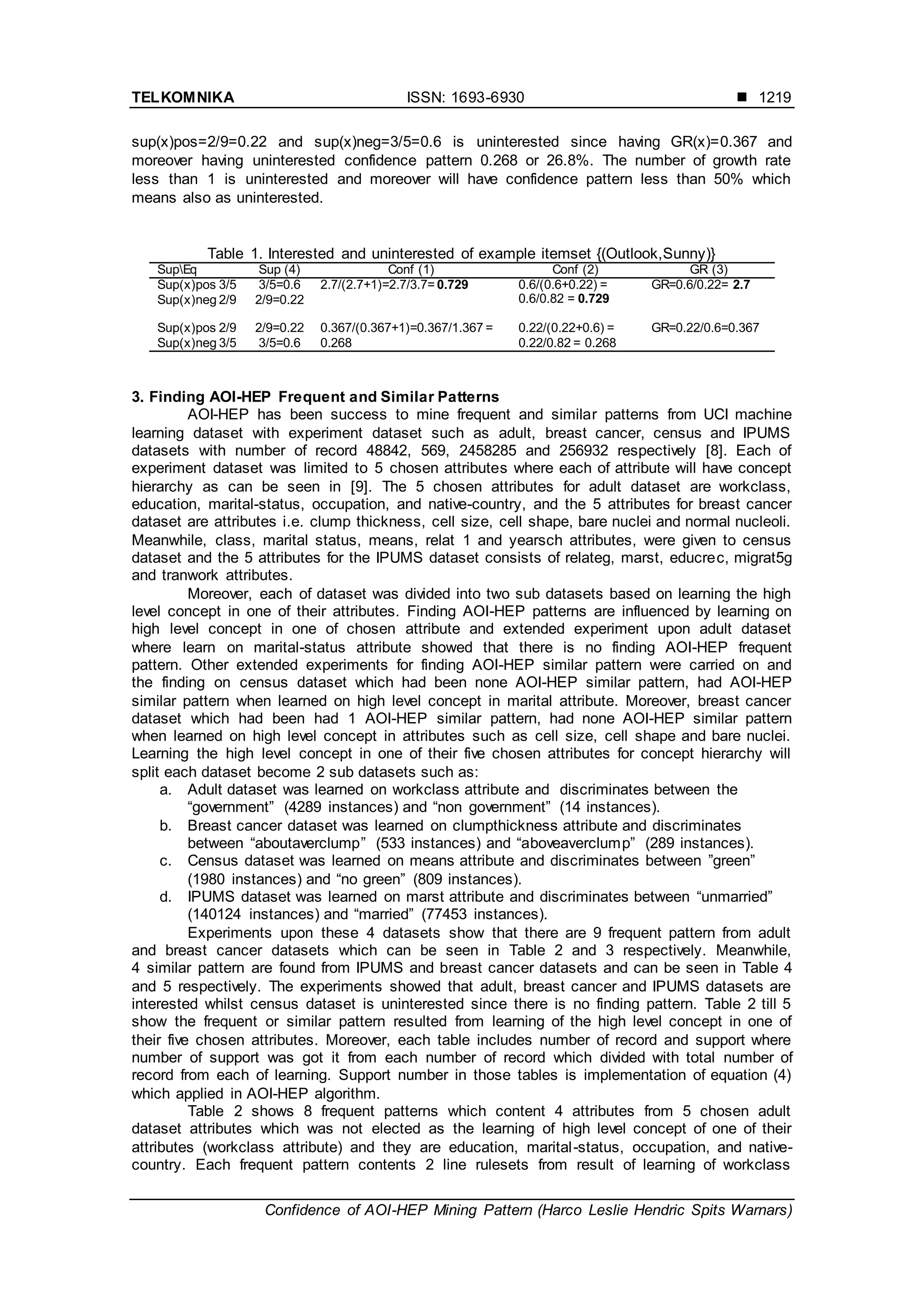 Confidence of AOI-HEP Mining Pattern | PDF