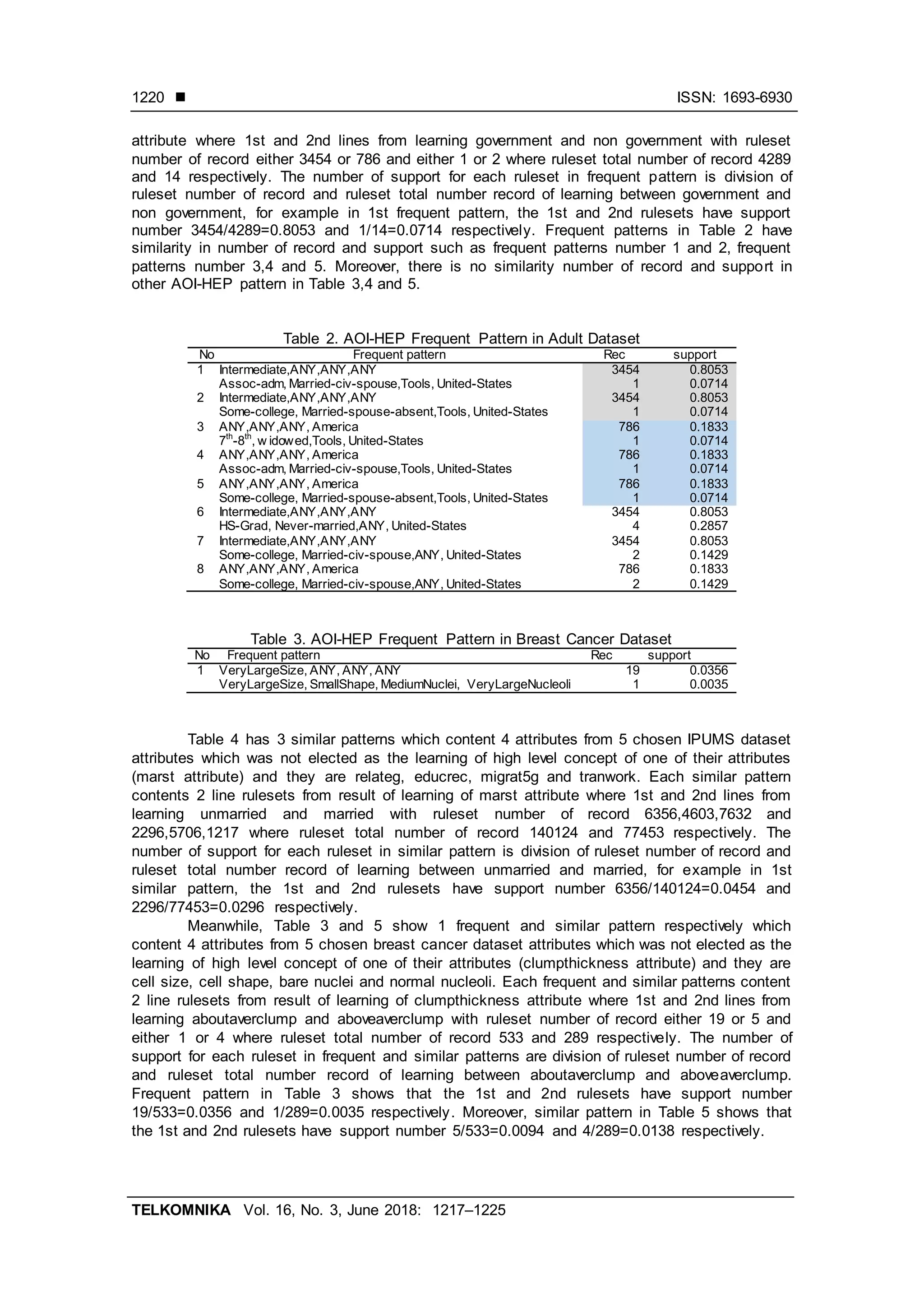 Confidence of AOI-HEP Mining Pattern | PDF
