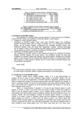 Confidence of AOI-HEP Mining Pattern | PDF