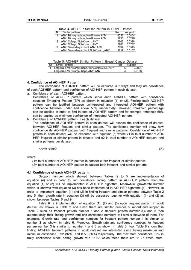 Confidence of AOI-HEP Mining Pattern | PDF