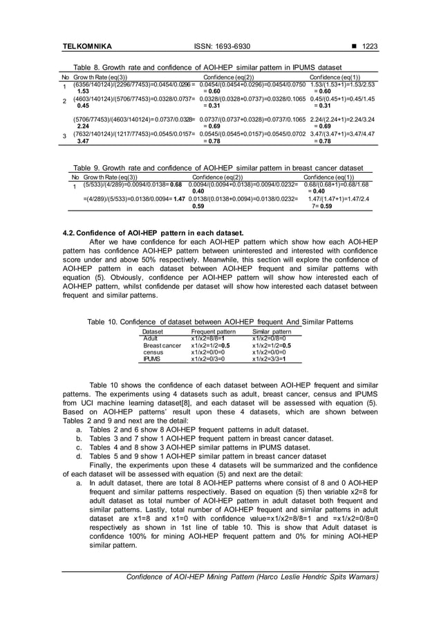 Confidence of AOI-HEP Mining Pattern | PDF