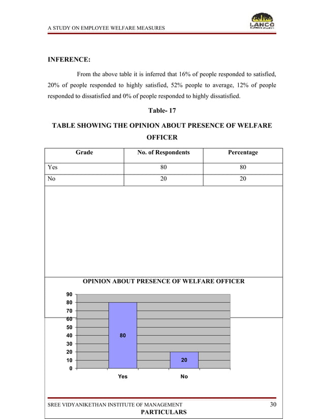 employee-welfare-and-measures | PDF